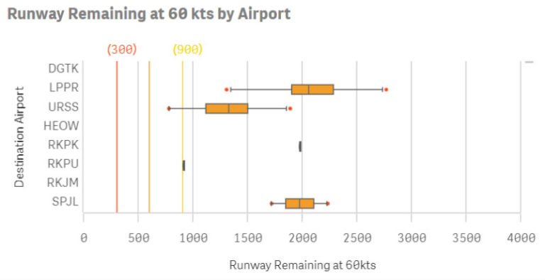 Flight Data Monitoring for Flight Operations - swiss49 – Flight Data ...