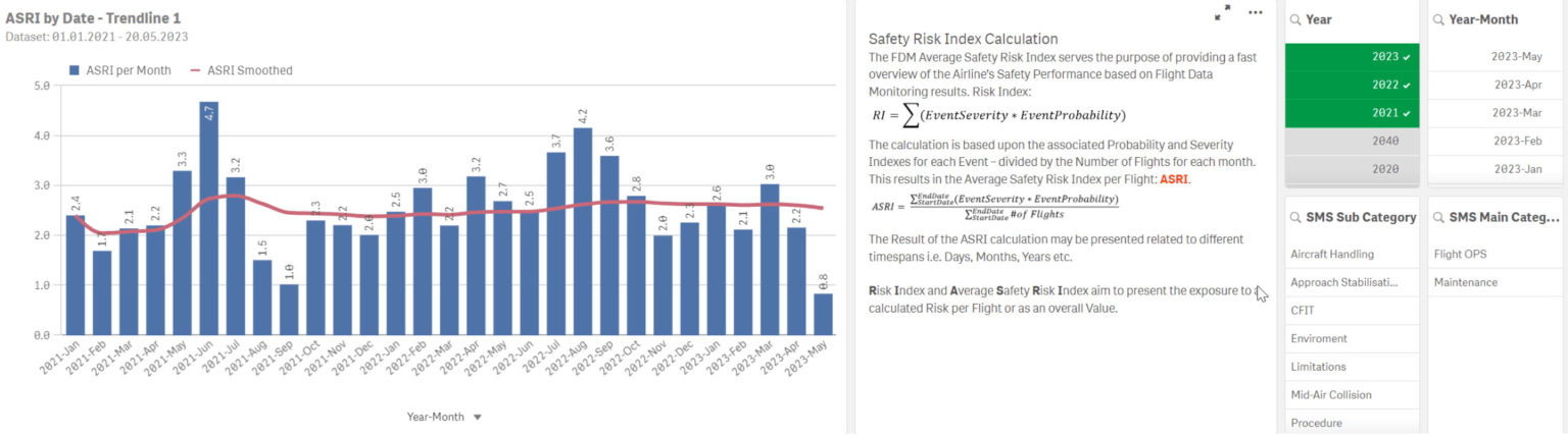 Flight Data Monitoring for Flight Operations - swiss49 – Flight Data ...